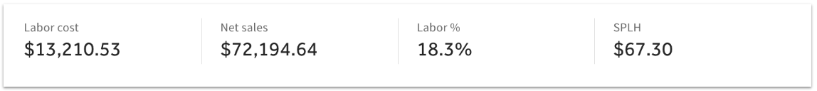 Labor Cost Breakdown Report Overview