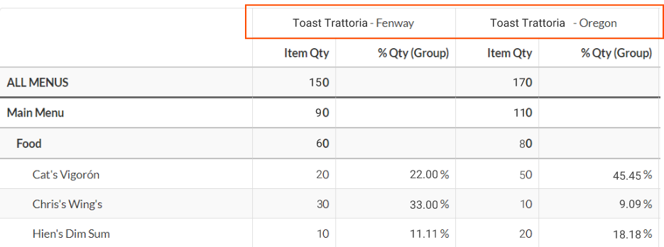 Menu Reports Overview