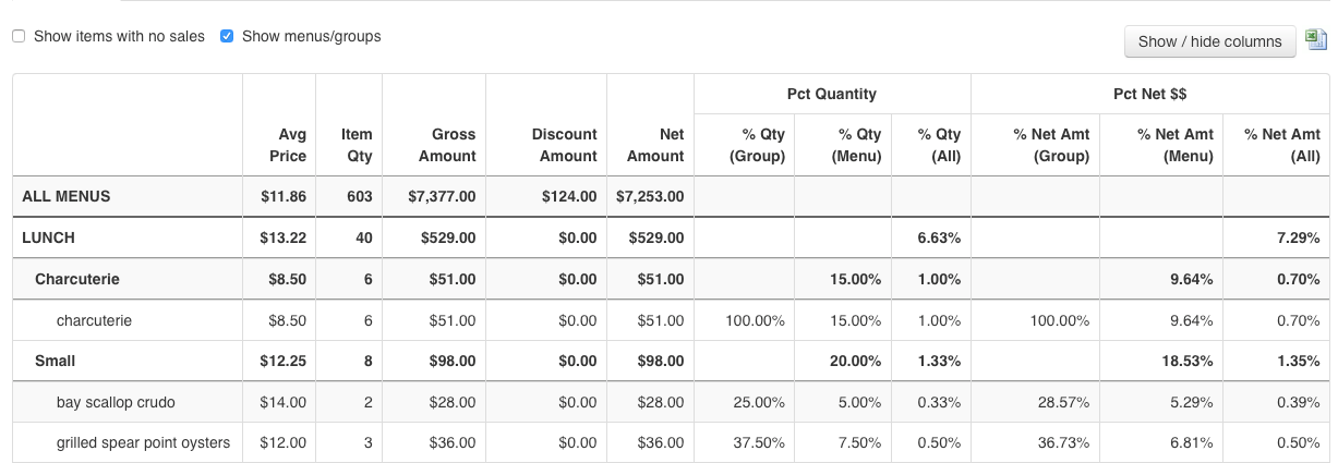 Menu Reports Overview