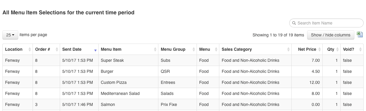 Menu Reports Overview