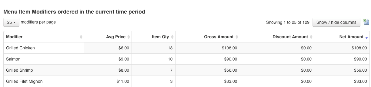 Menu Reports Overview