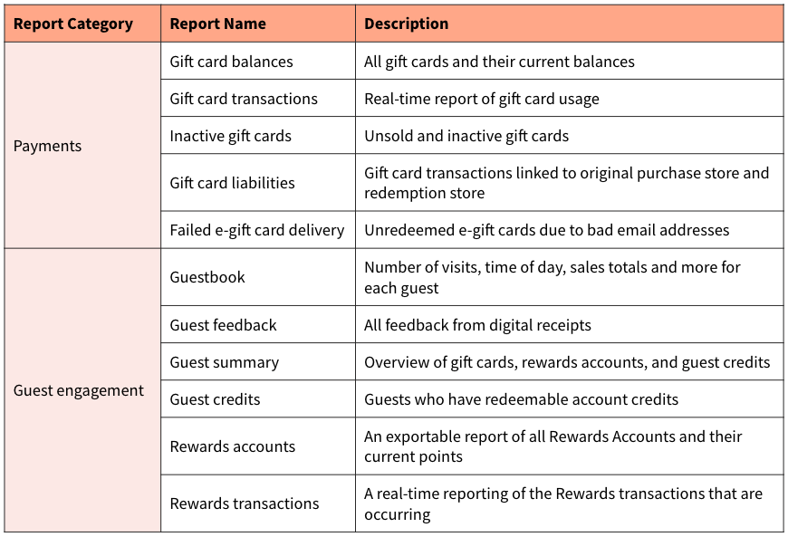 Using Gift Cards at Multiple Locations