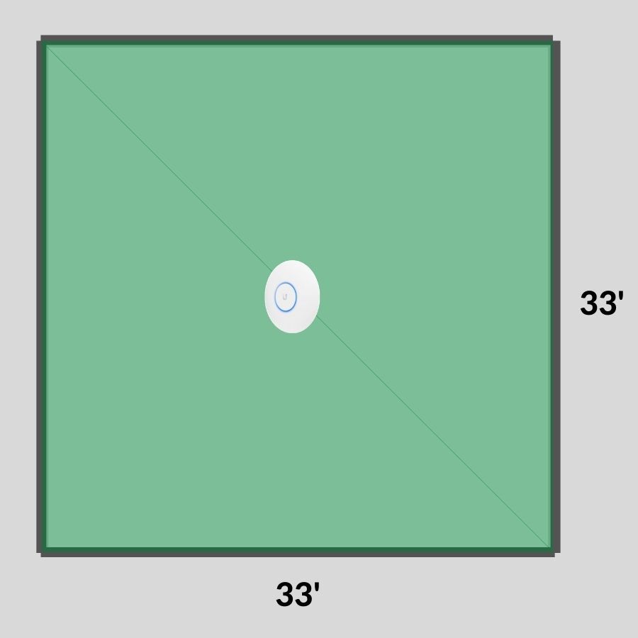 Installing Wireless Access Points