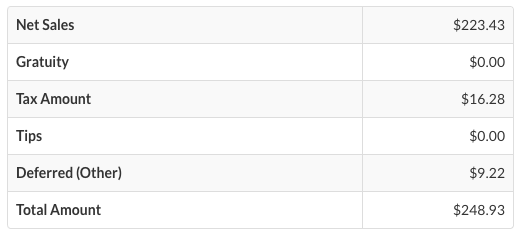Sales Summary Report