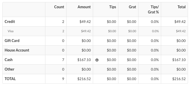 Sales Summary Report
