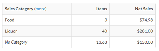Sales Summary Report