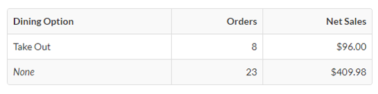 Sales Summary Report