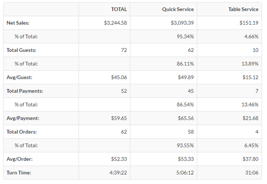 Sales Summary Report