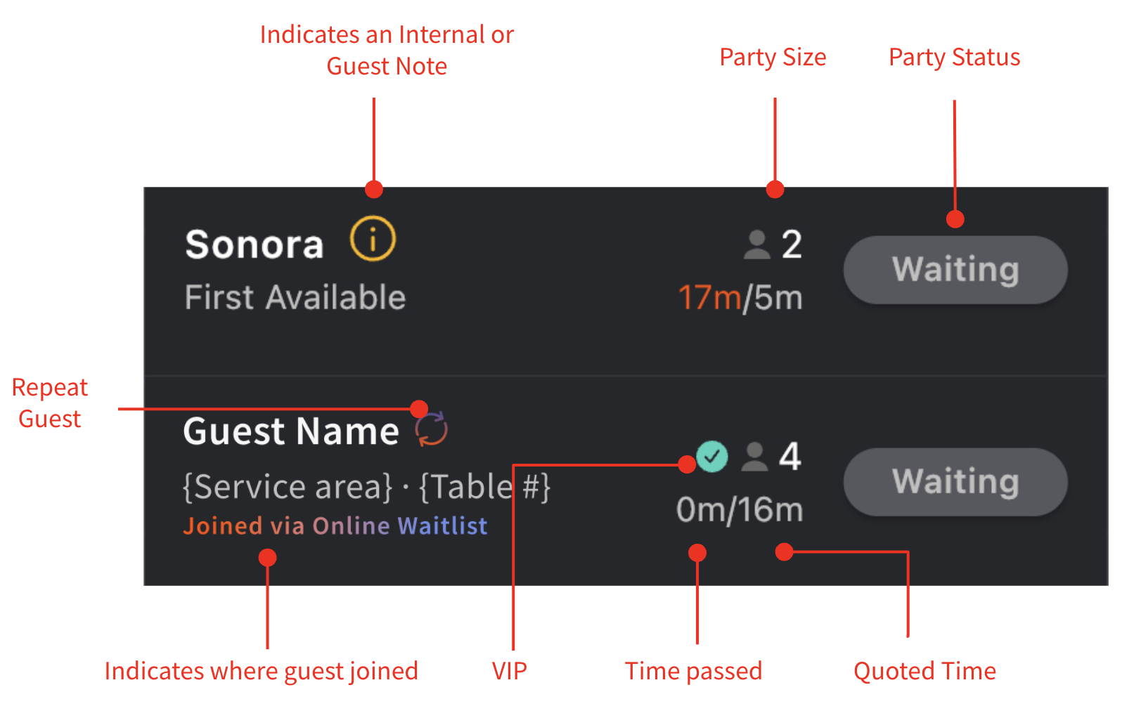Using Toast Tables - Waitlist