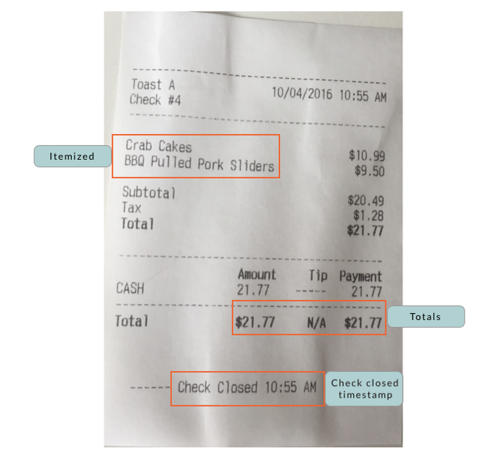 Customizing Receipts: Advanced Configuration