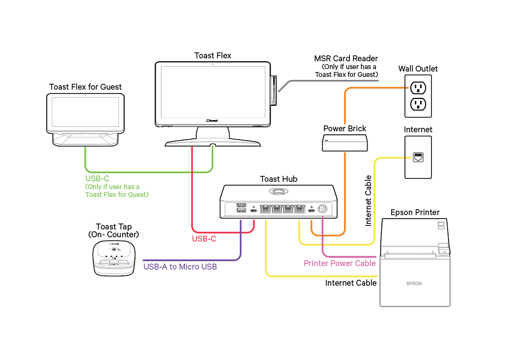 Toast Hardware Installation Guide