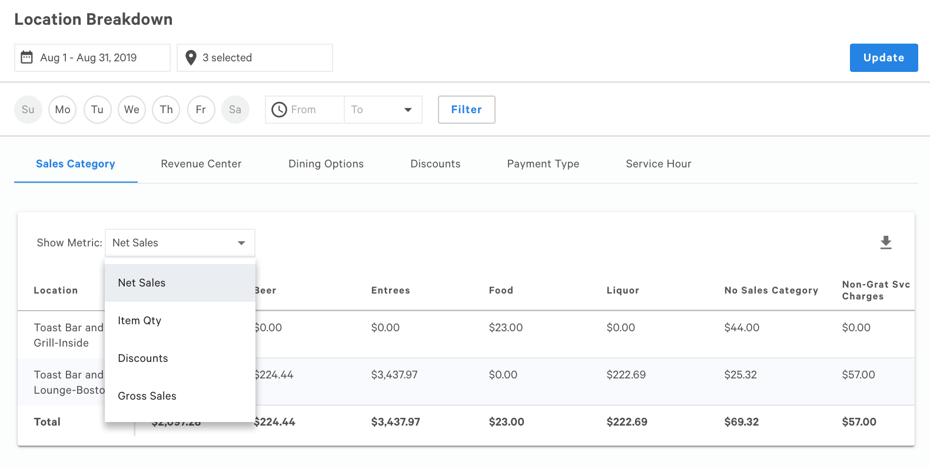 Locations Reports Overview