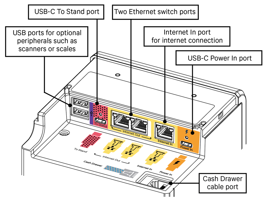 Changing Your TP200 Toast Printer's Static IP Address