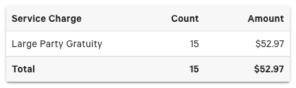Sales Summary Report