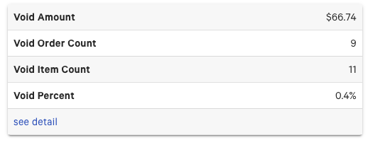 Sales Summary Report