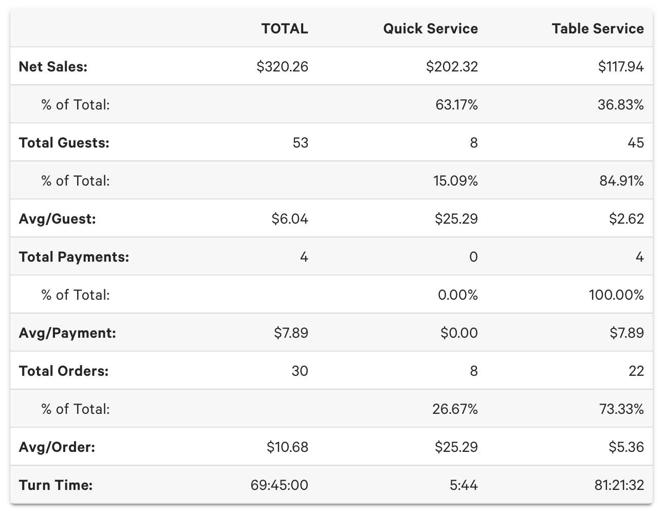Sales Summary Report