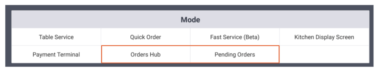 Managing Online Order Volume (Delaying/Snoozing Orders)