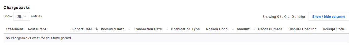 Finance Reports Overview