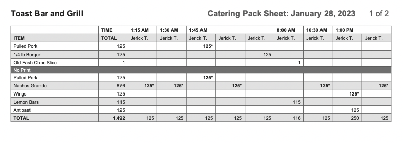 Optimizing Toast Catering and Events