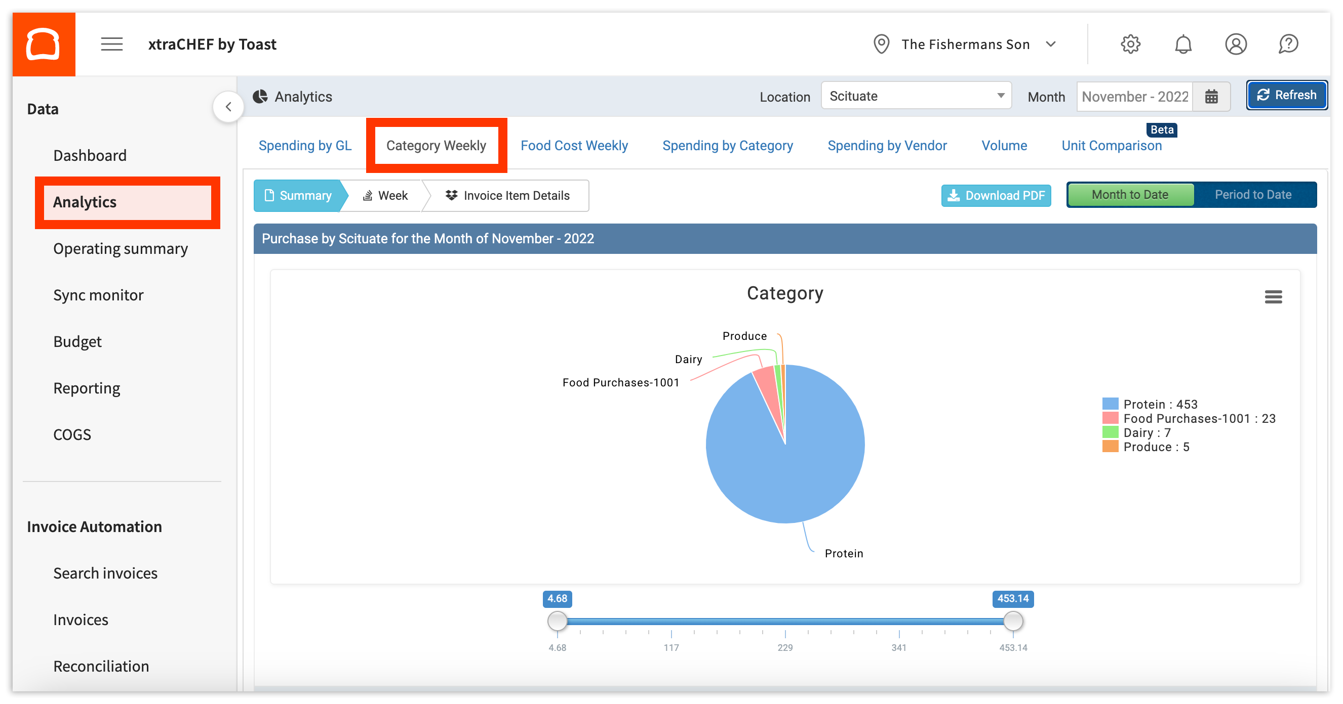 xtraCHEF: Analytics - Category Weekly