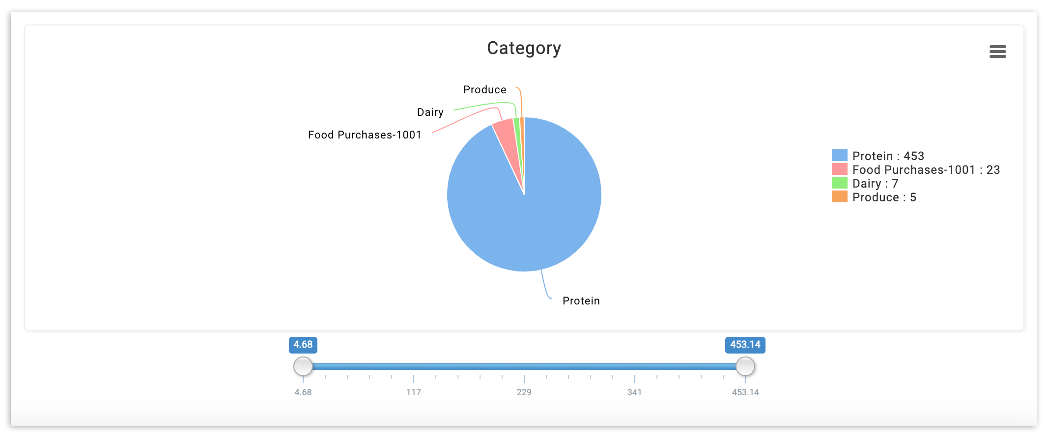 xtraCHEF: Analytics - Category Weekly
