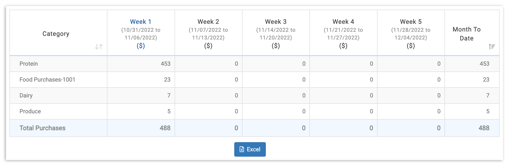 xtraCHEF: Analytics - Category Weekly