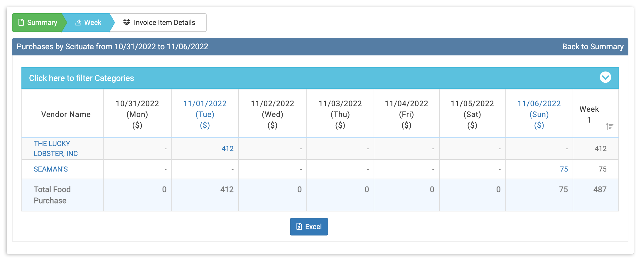 xtraCHEF: Analytics - Category Weekly