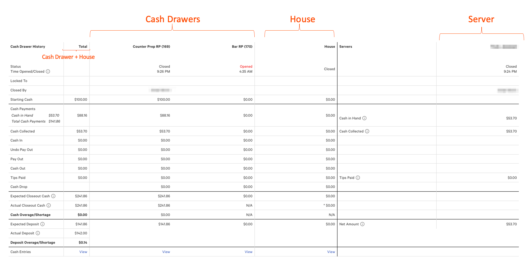 Cash Reports Overview