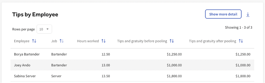 Getting Started with Toast Tips Manager: How to Pool & Share Tips