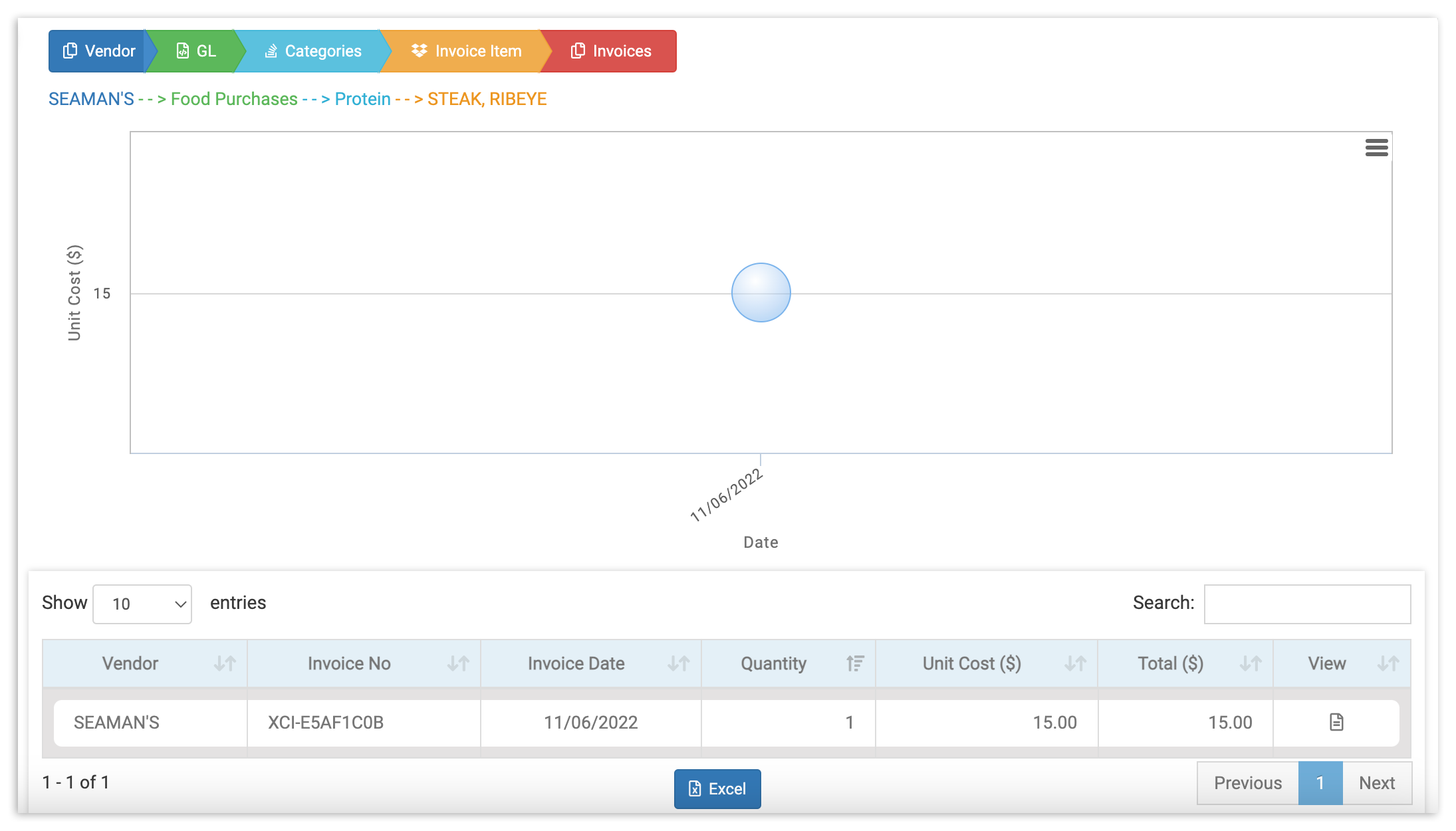 xtraCHEF: Analytics - Spending by Vendor