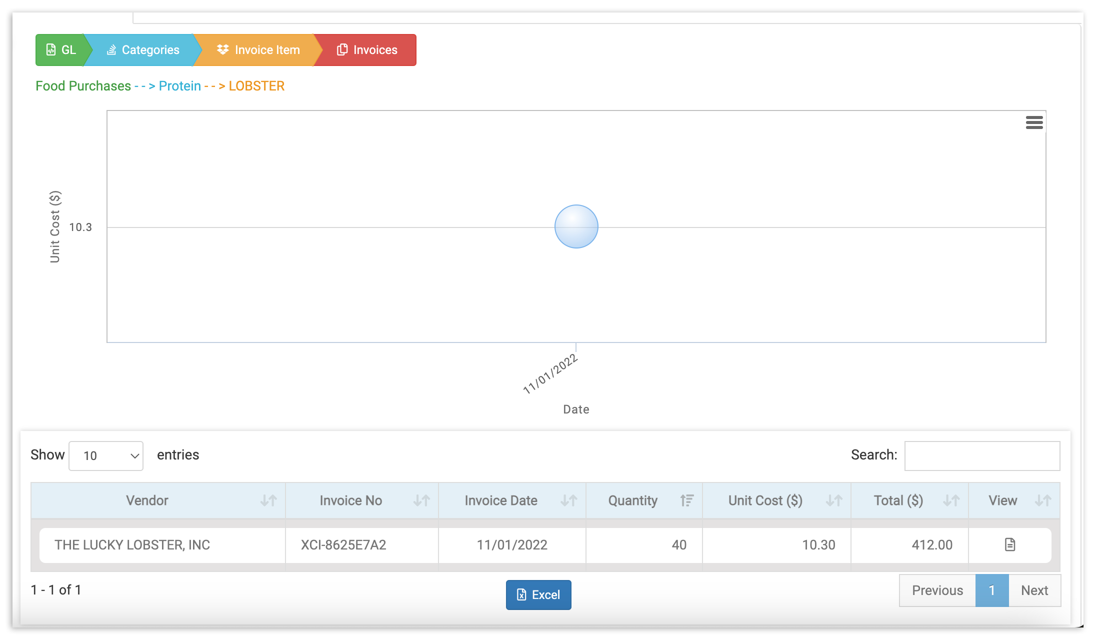 xtraCHEF: Analytics - Spending by GL