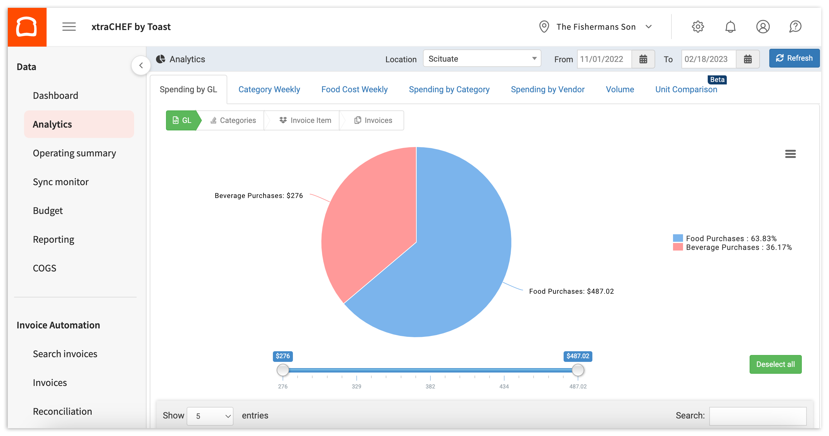 xtraCHEF: Analytics 101