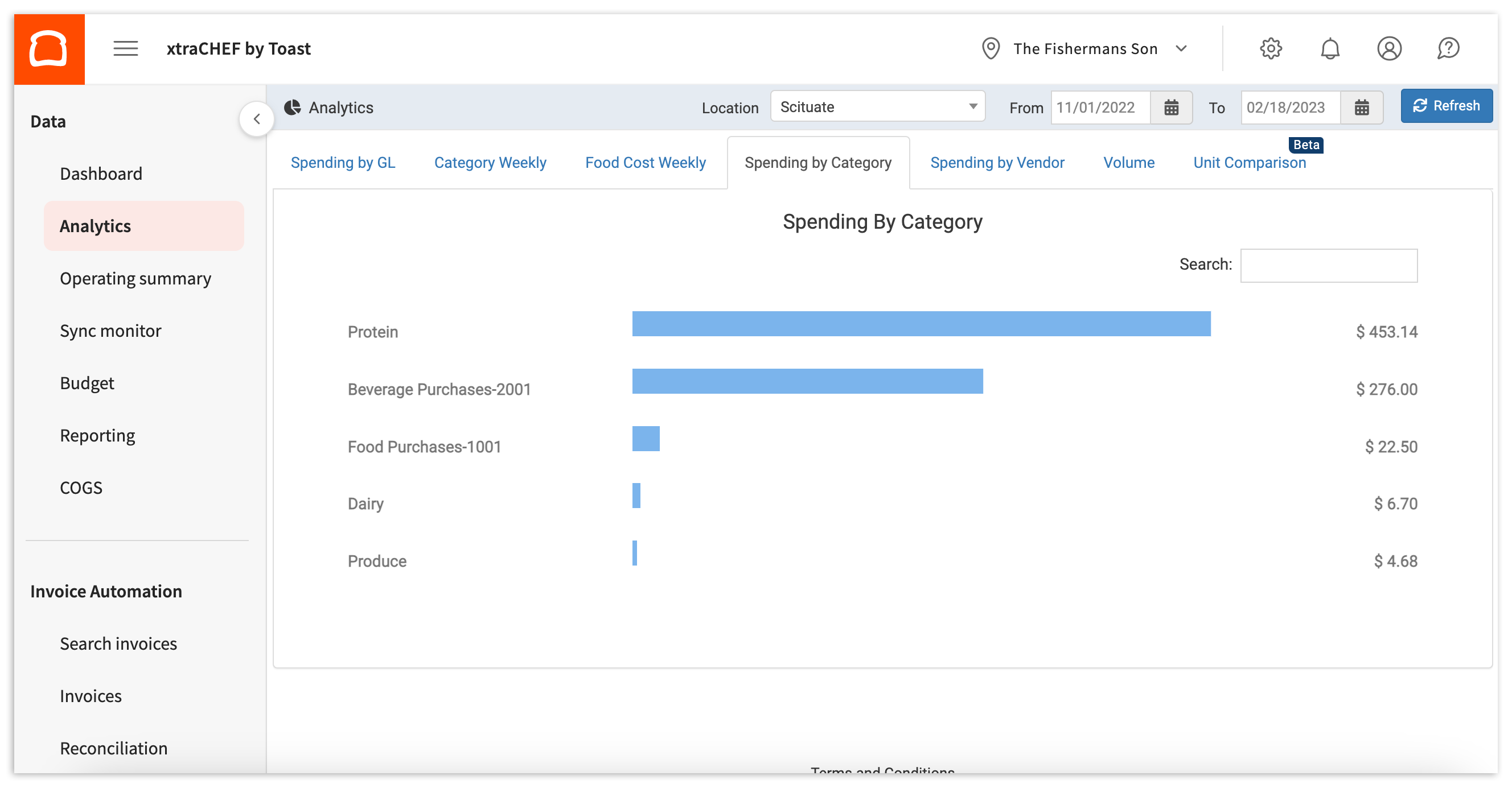 xtraCHEF: Analytics 101