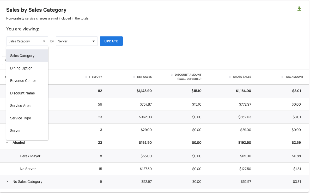 Sales Reports Overview