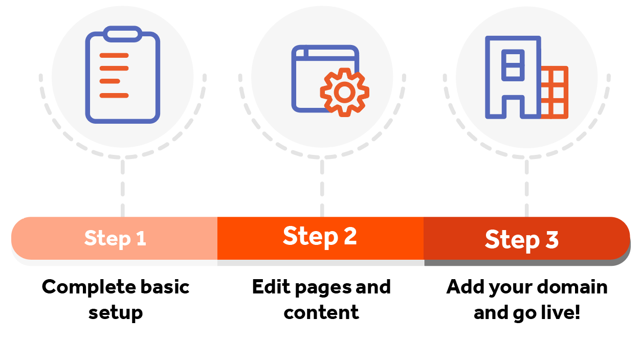 Get Started With Toast Websites