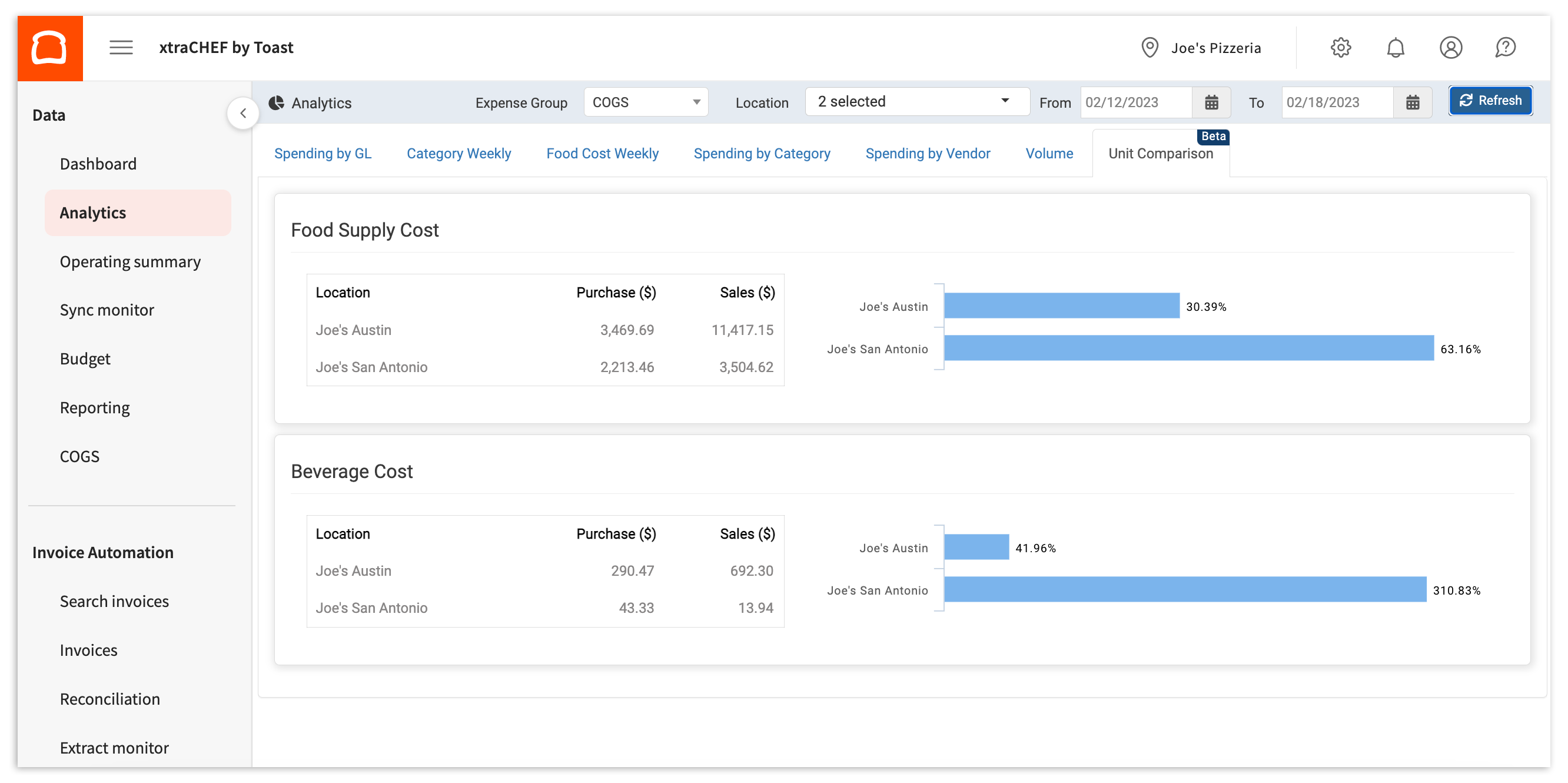 xtraCHEF: Analytics 101
