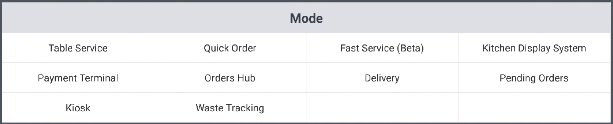 Check Statuses and Filter Checks on POS