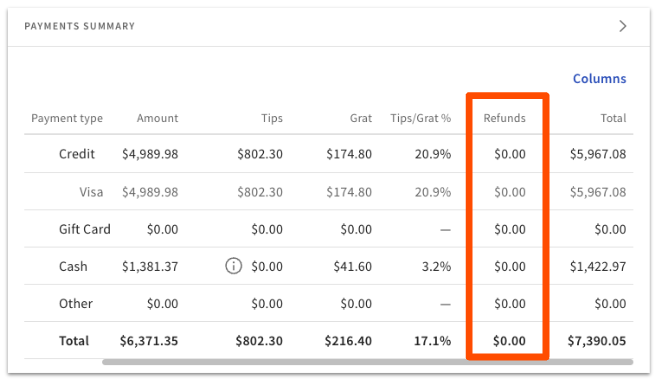 View Refunds in Toast Reporting