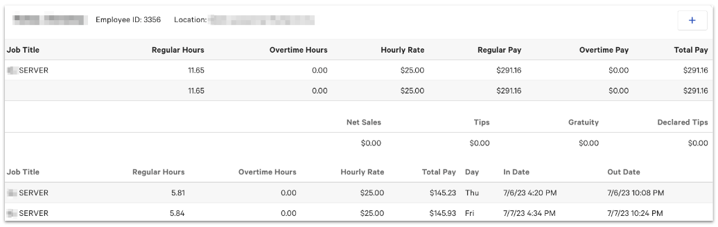 Labor Reports Overview