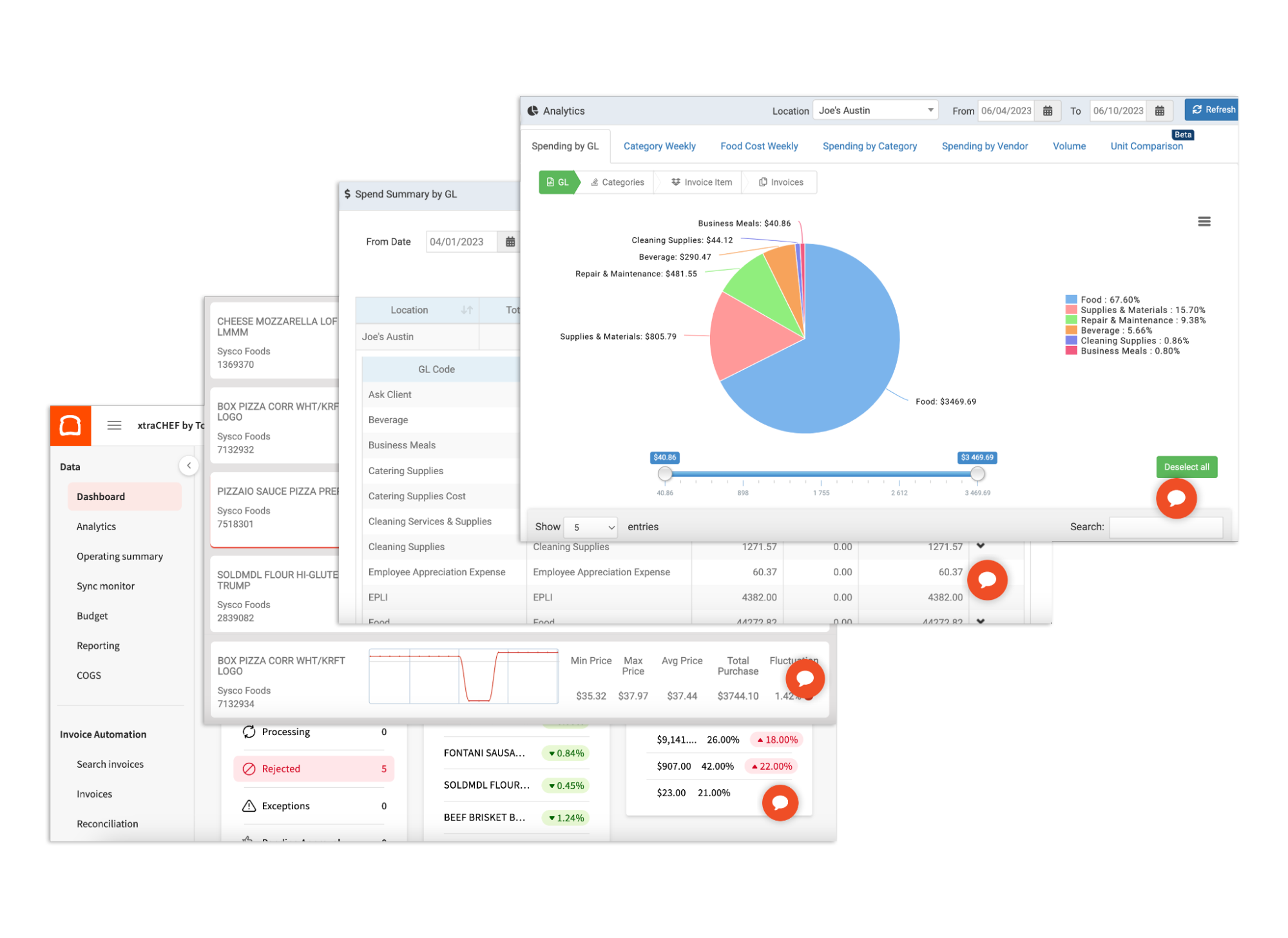 xtraCHEF: Introduction to Reporting and Analytics