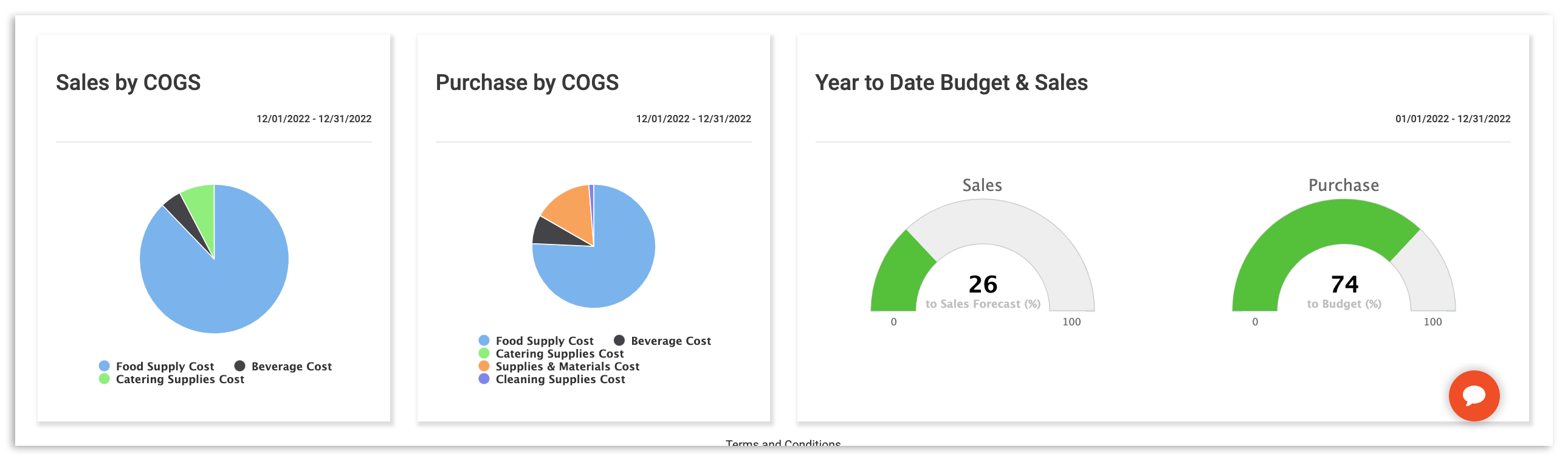 xtraCHEF: Budget Reporting