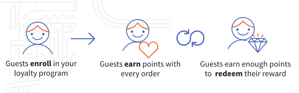 Get Started with Toast Loyalty