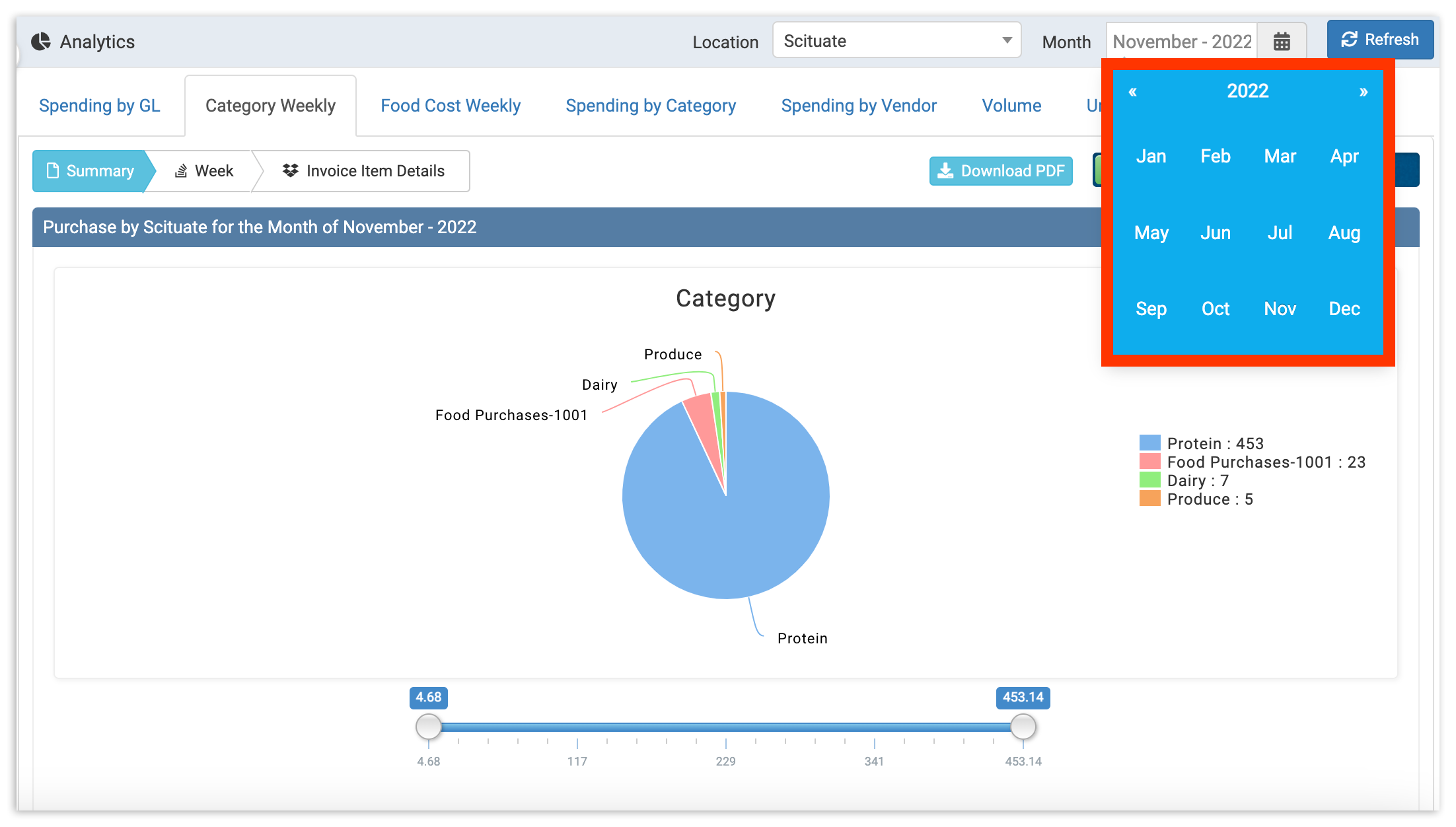xtraCHEF: Analytics - Category Weekly