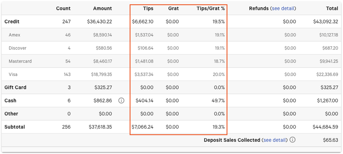 Toast Payroll: Manage and Integrate Tips