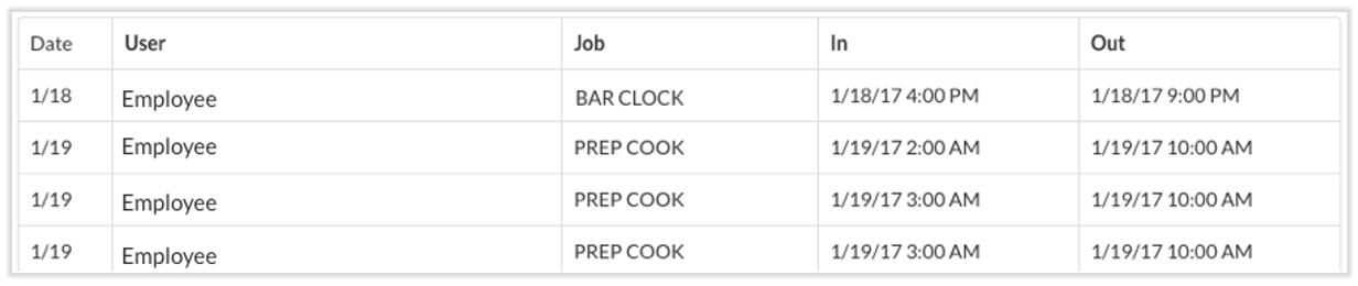 Enforce Schedule and Time Clock Rules with Integration Partners