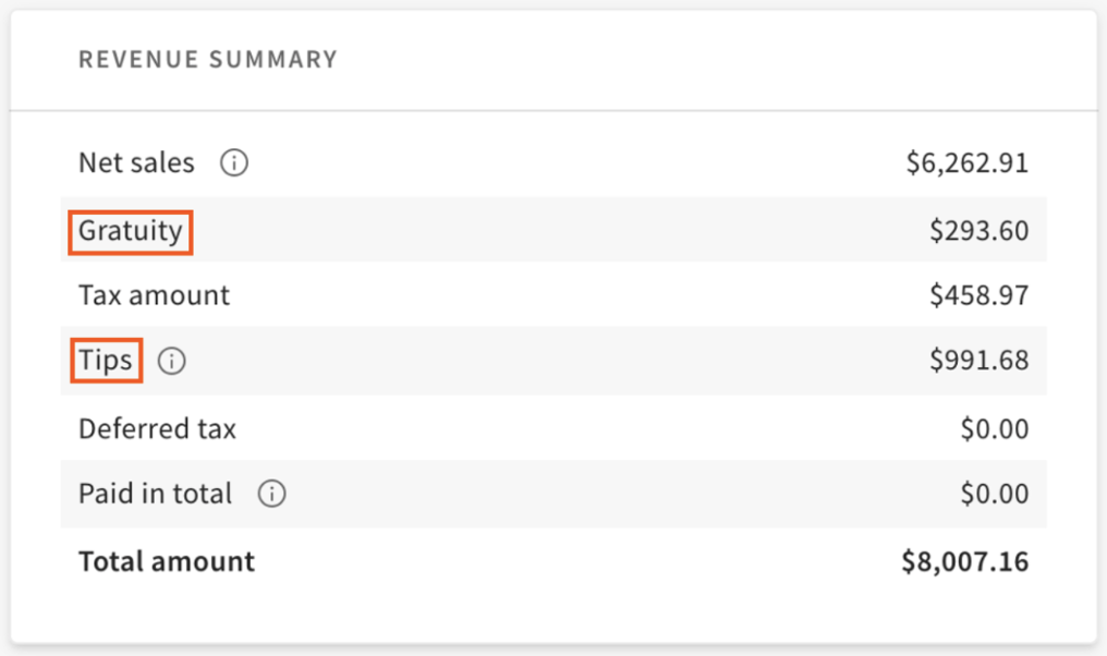Toast Tips Manager Reporting