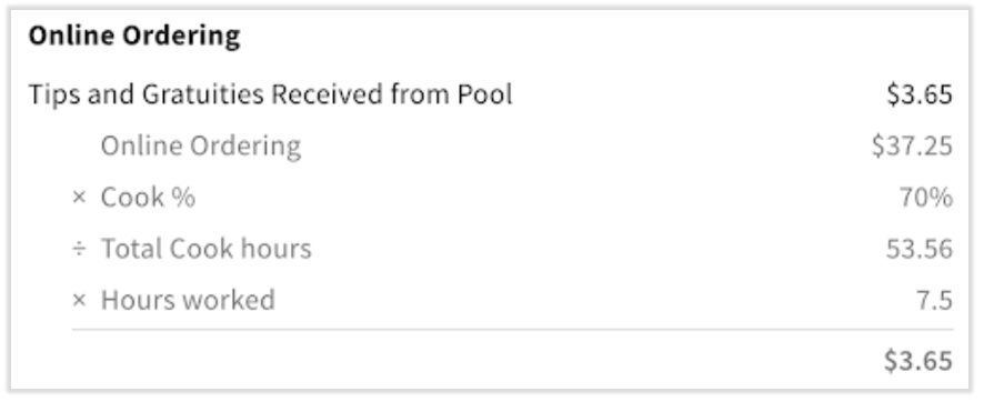 Toast Tips Manager Reporting