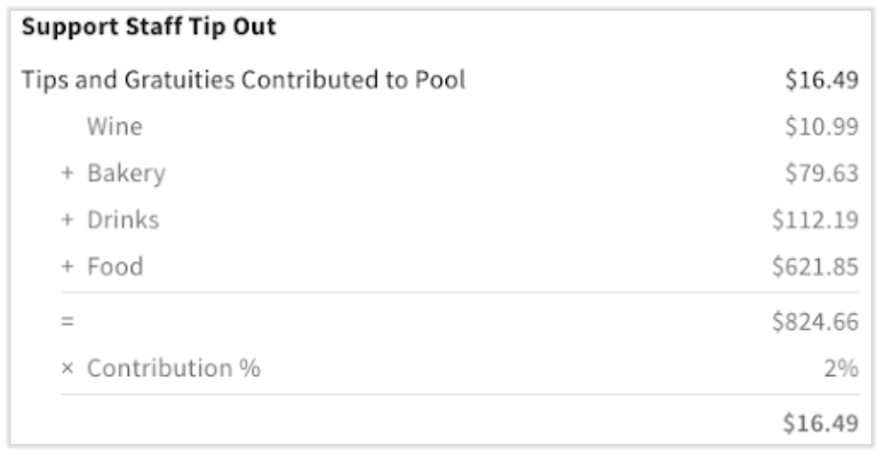 Toast Tips Manager Reporting