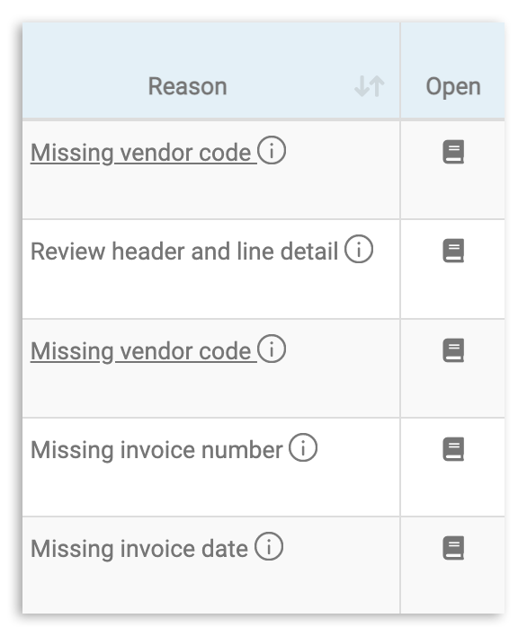 xtraCHEF Invoice Exceptions