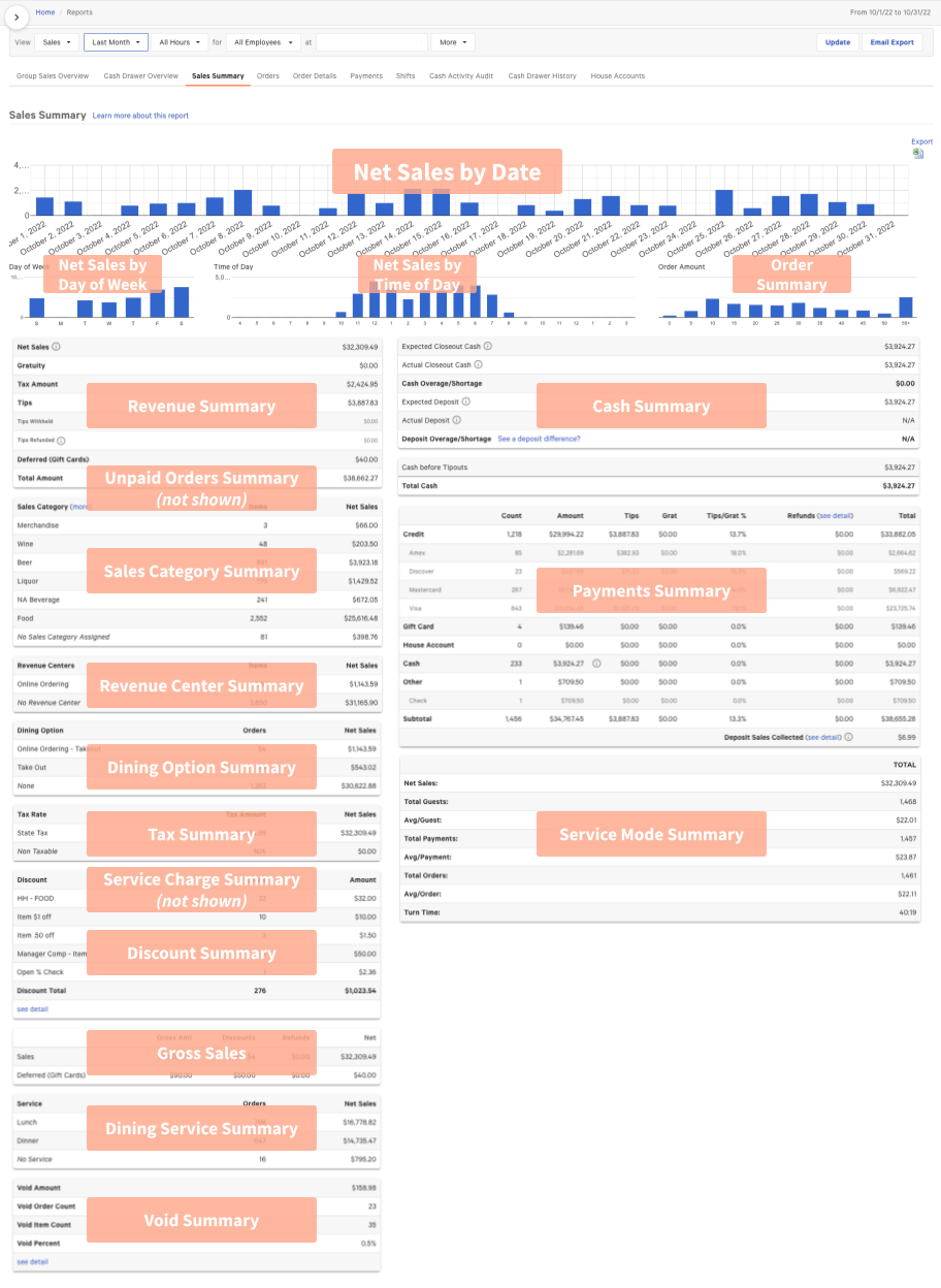 Sales Summary Report